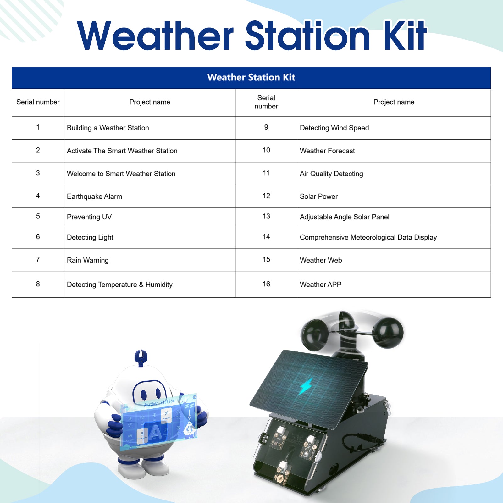 ACEBOTT IOT Weather Station Starter Kit QE011 – Electroslab
