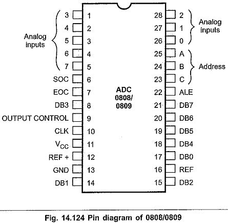 8-bit Analog-to-Digital Converter (ADC) – Electroslab