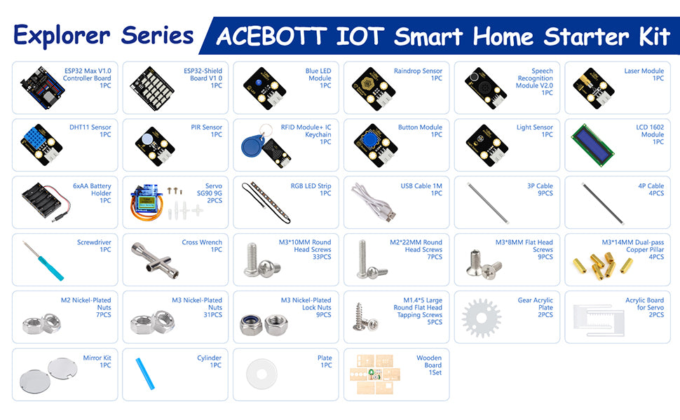 ACEBOTT Easy-Plug ESP32 IoT Smart Home Starter Kit – Electroslab