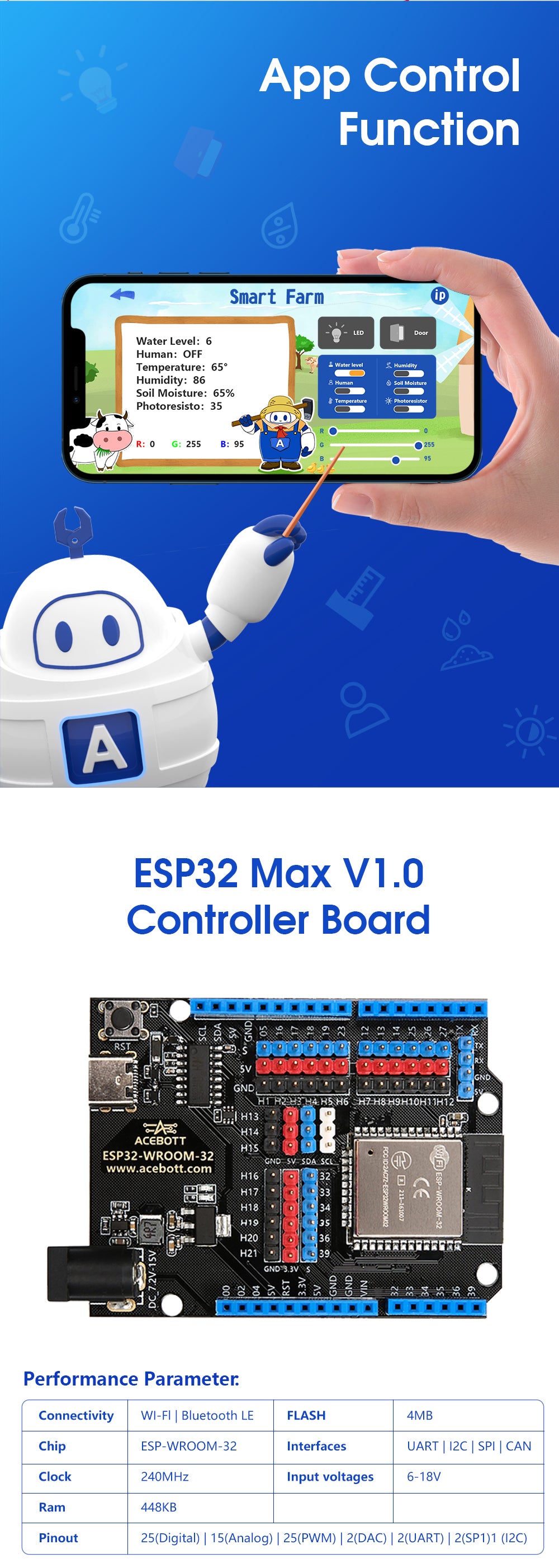 ACEBOTT Easy-Plug ESP32 IoT Smart Farm Starter Kit – Electroslab